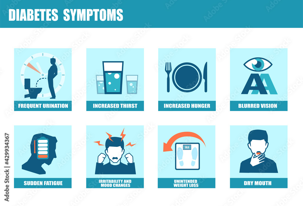 Photo & Art Print Infographic of diabetes symptoms and signs in a ...