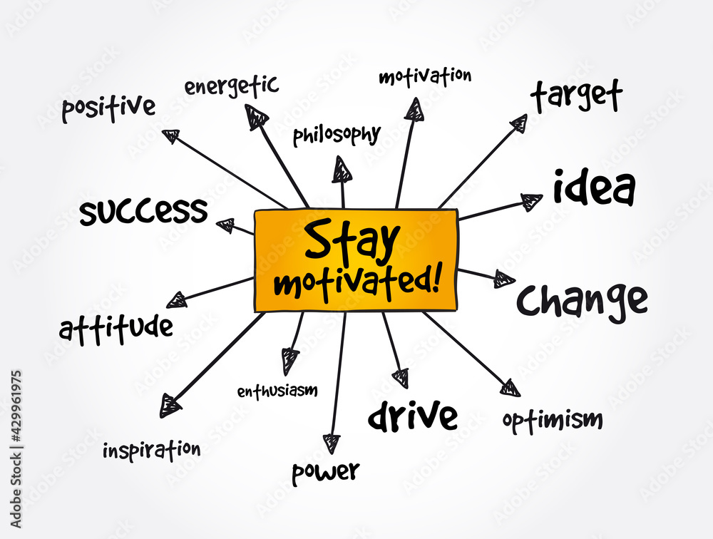 Stay motivated! mind map, concept for presentations and reports Stock ...