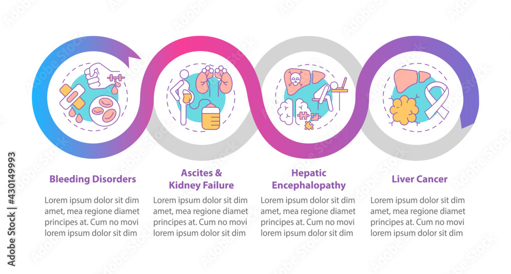 Liver dysfunction outcome vector infographic template. Ascites, kidney ...