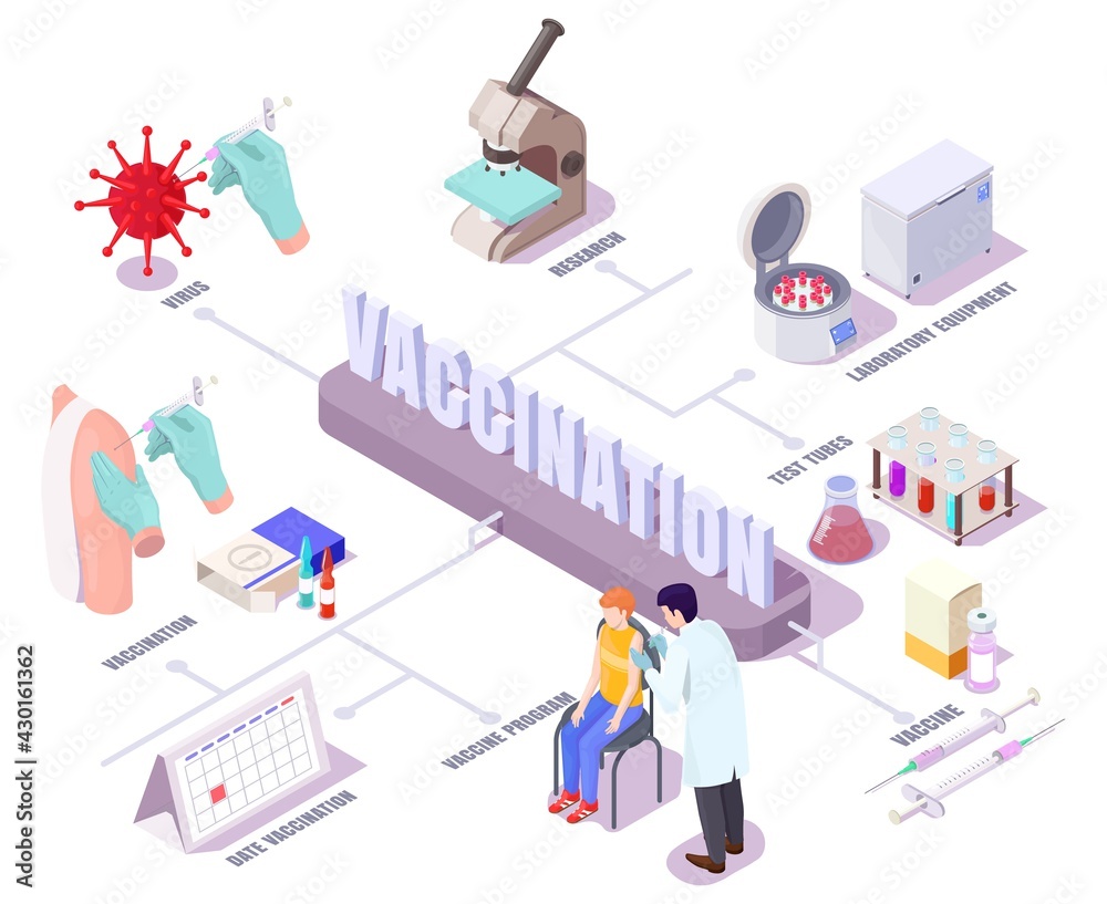 Vaccine reserch concept vector isometric illustration. Covid ...