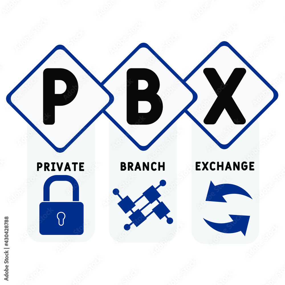 PBX - Private Branch eXchange acronym. business concept background ...
