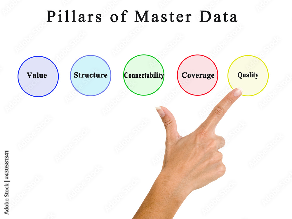 Five Pillars of Master Data Stock Photo | Adobe Stock