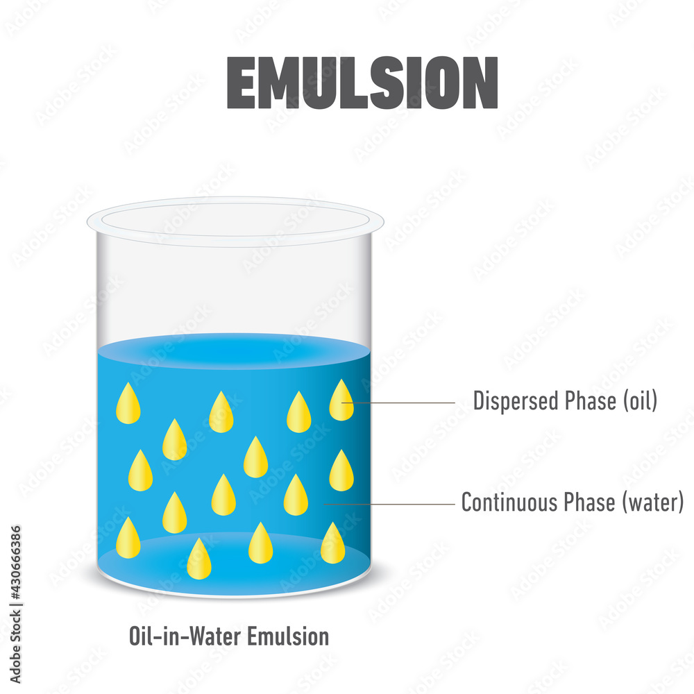 Water emulsion. Illustration of emulsion of two liquids (oil and water ...