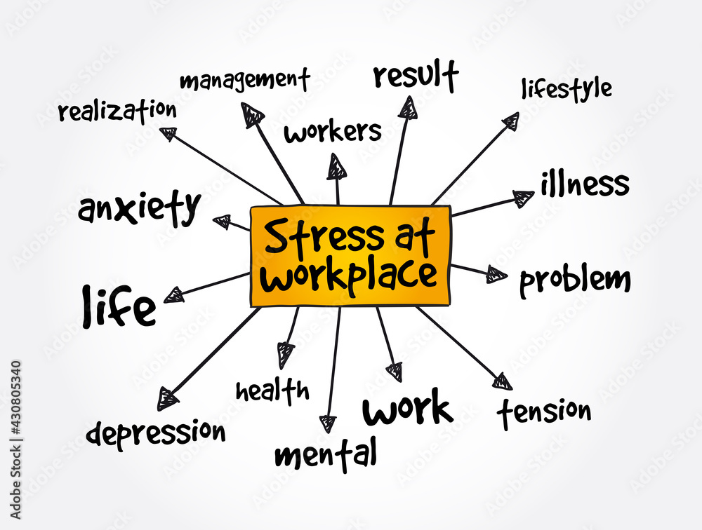 Stress at workplace mind map, concept for presentations and reports ...