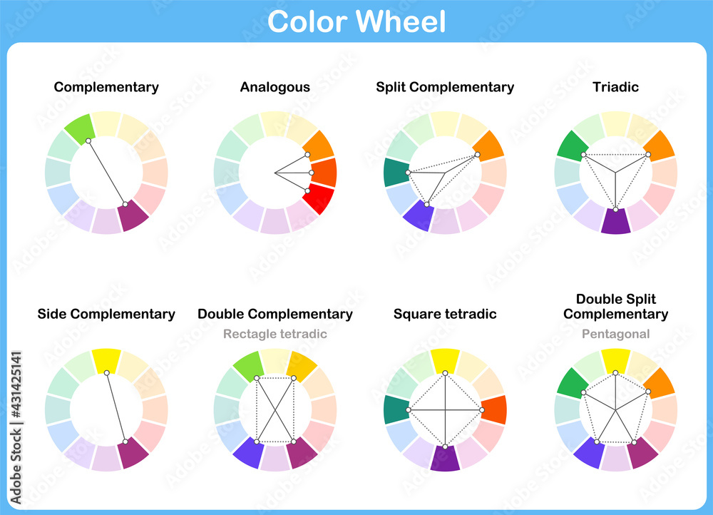 Color wheel, color schemes - types of color complementary schemes Stock ...