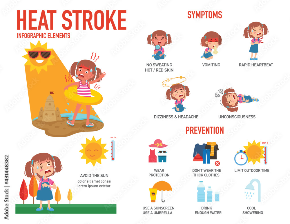 Heat stroke risk sign and symptom and prevention infographic,vector illustration. Stock Vector ...