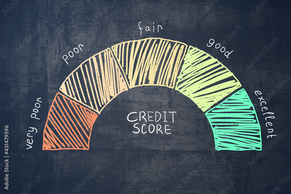 Credit score rating scale drawn on black chalkboard. Stock Illustration ...