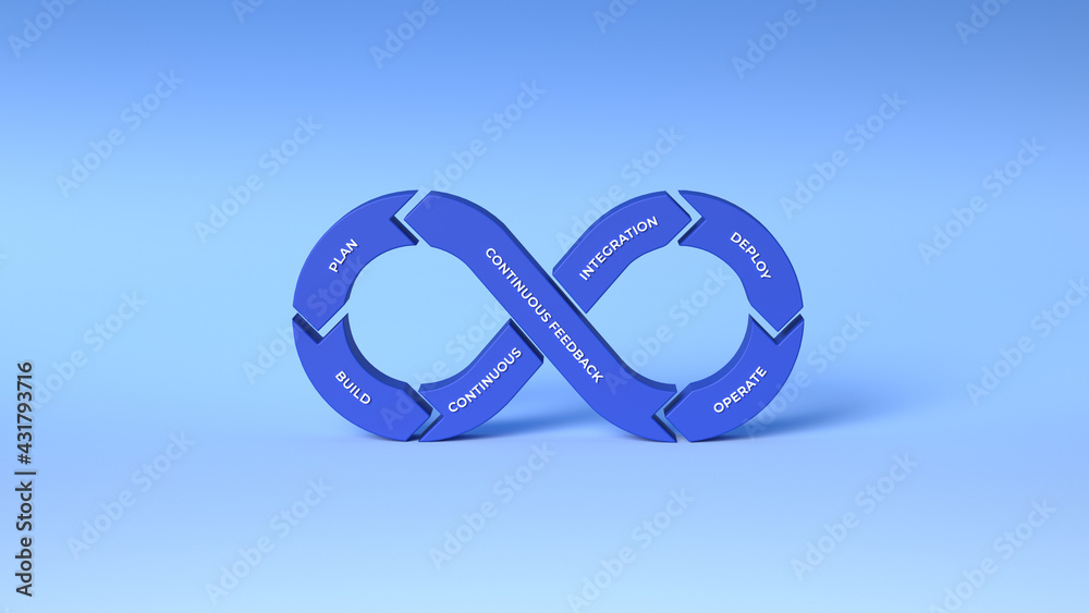 3D infinity symbol. Concept of 6 stages of DevOps cycle, software ...