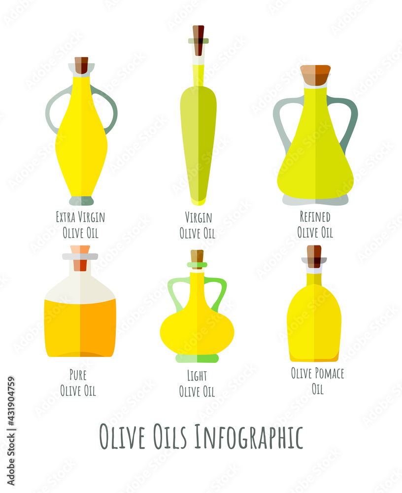 Infographic presenting a six olive oil varieties Stock Vector | Adobe Stock