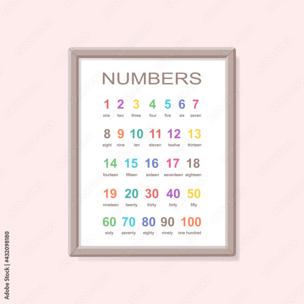 Educational poster of numbers in frame isolated on white background ...