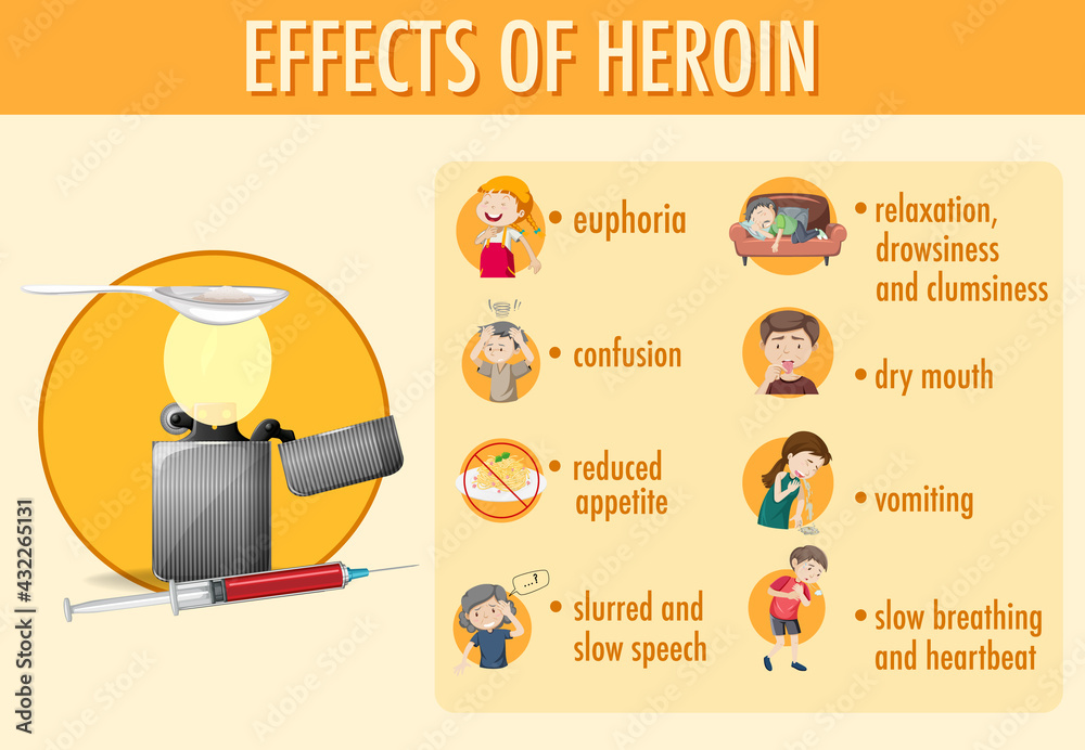 Effects of heroin information infographic Stock Vector | Adobe Stock