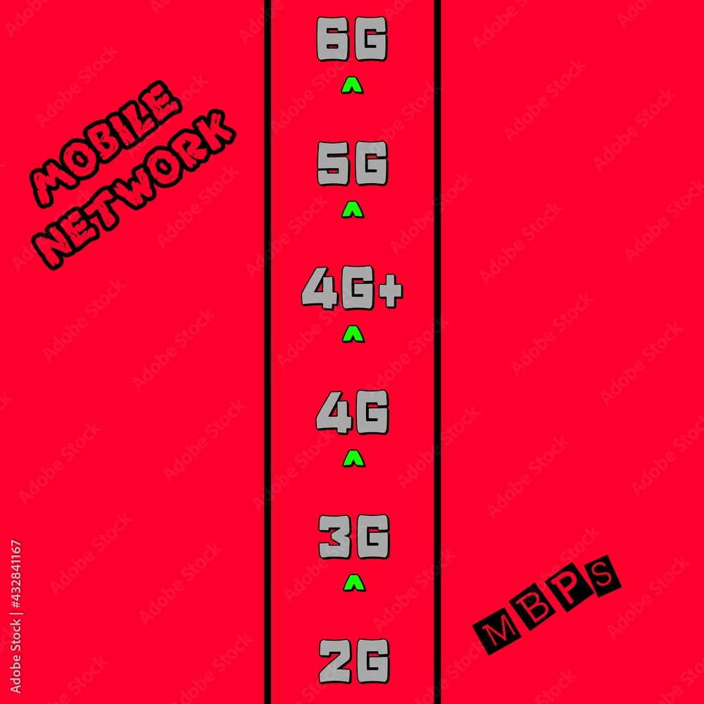 Illustration images. Mobile network 2G, 3G, 4G, 4G+, 5G and 6G ...