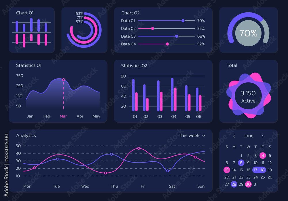 Dashboard template. UI design with graph, chart, data, digram set ...