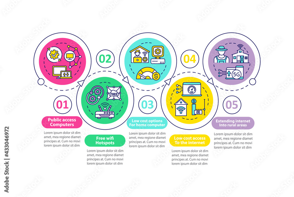 Digital inclusion measures vector infographic template. Digitalization presentation design ...