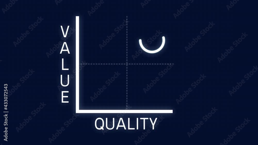 Value and Quality Diagram Chart with Checkmark Animation on Solid ...