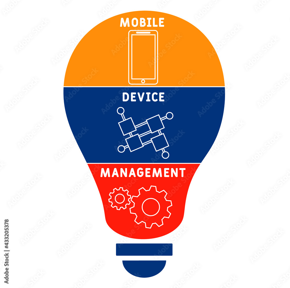 MDM - Mobile Device Management acronym. business concept background ...