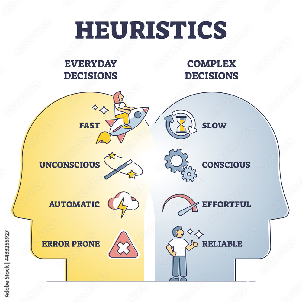 Poster Heuristics decisions and mental thinking shortcut approach ...