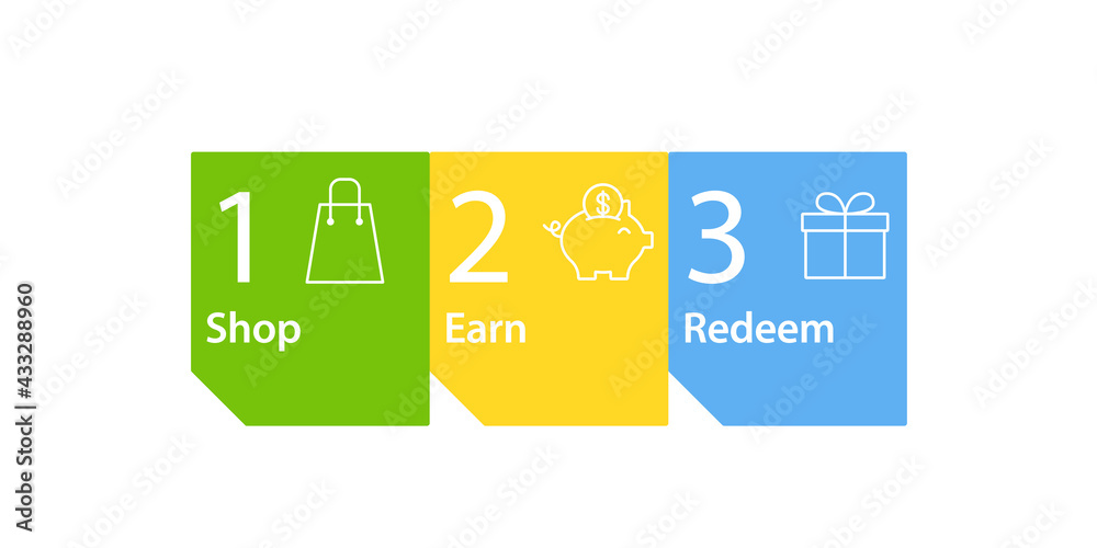 Shop Earn Redeem 3 Steps Loyalty program square icon. Clipart image ...