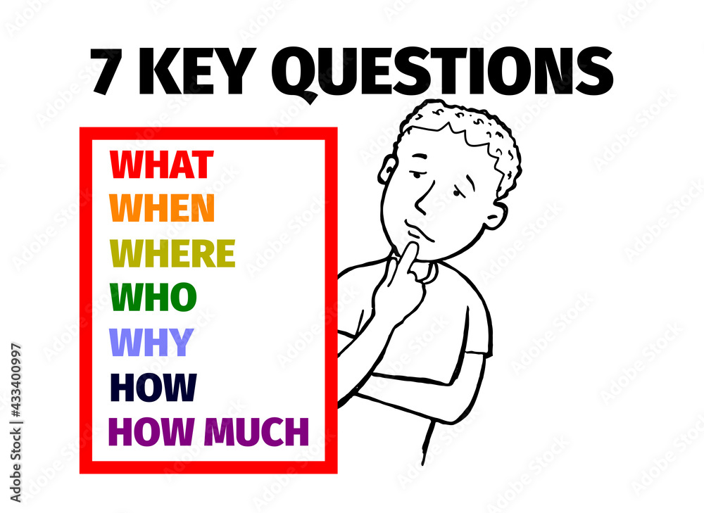 Seven key questions. 5W2H a simple process improvement tool concept ...