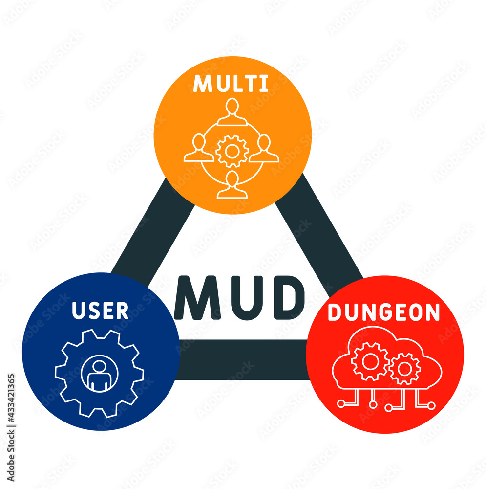 MUD - Multi User Dungeon acronym. business concept background. vector ...