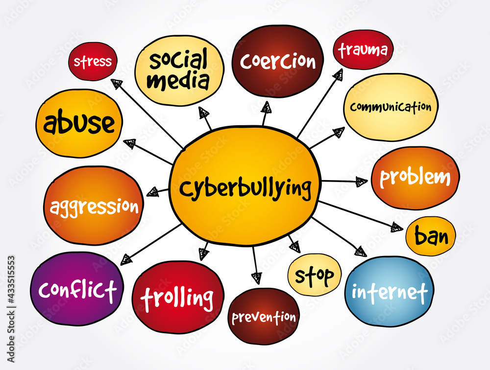 Cyberbullying mind map, concept for presentations and reports 素材庫插圖 ...