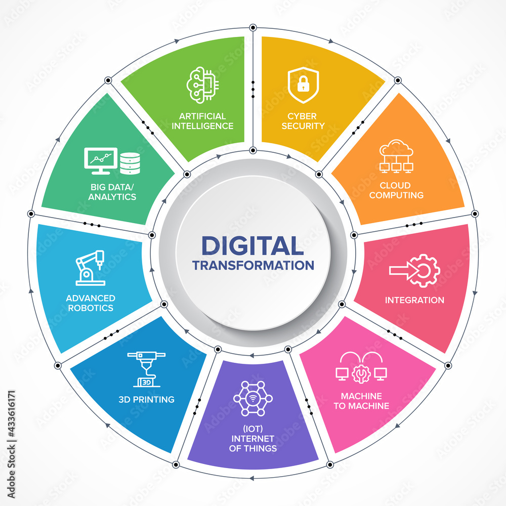 Digital Transformation banner, concept illustration, production vector ...