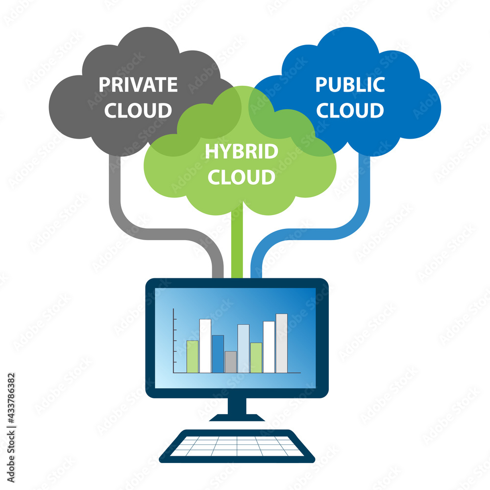 Cloud computing concept. The three main cloud computing deployment ...