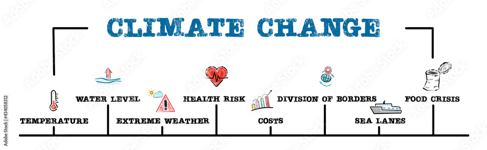 Climate Change concept. Chart with keywords and icons. Horizontal web ...