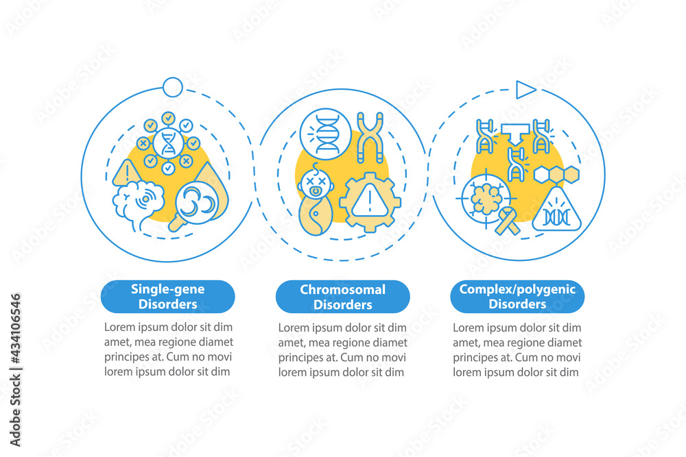 Different genetic disorders vector infographic template. Healthcare ...