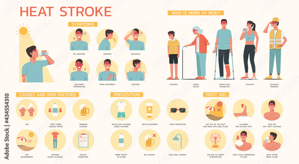 Infographic of heatstroke symptoms, prevention, causes and risk factors ...