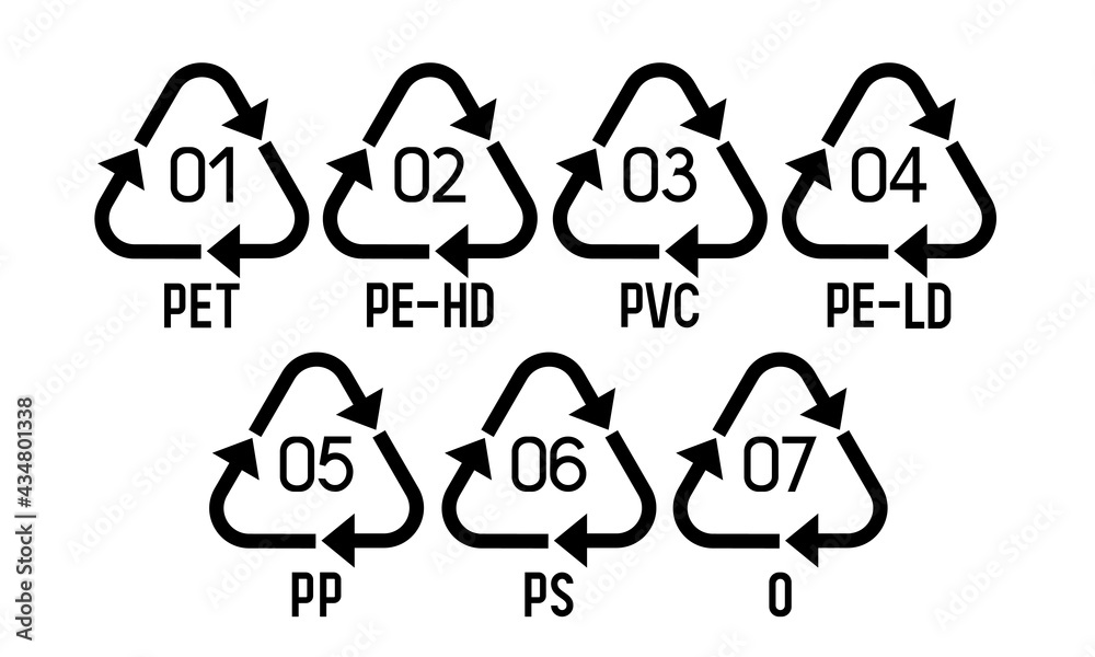 Plastic recycling codes. Plastic marking. Triangles with numbers inside ...