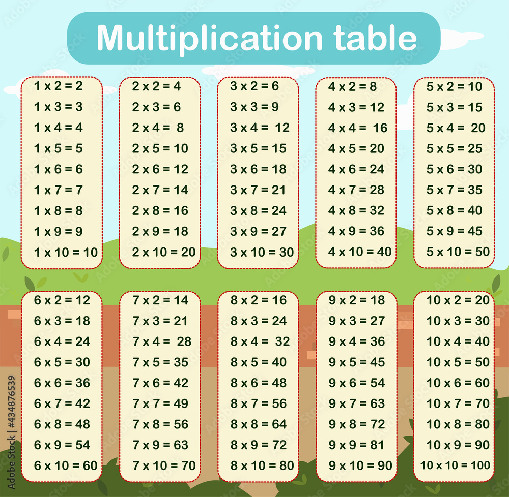 Printable vector illustration of the multiplication table. The concept ...