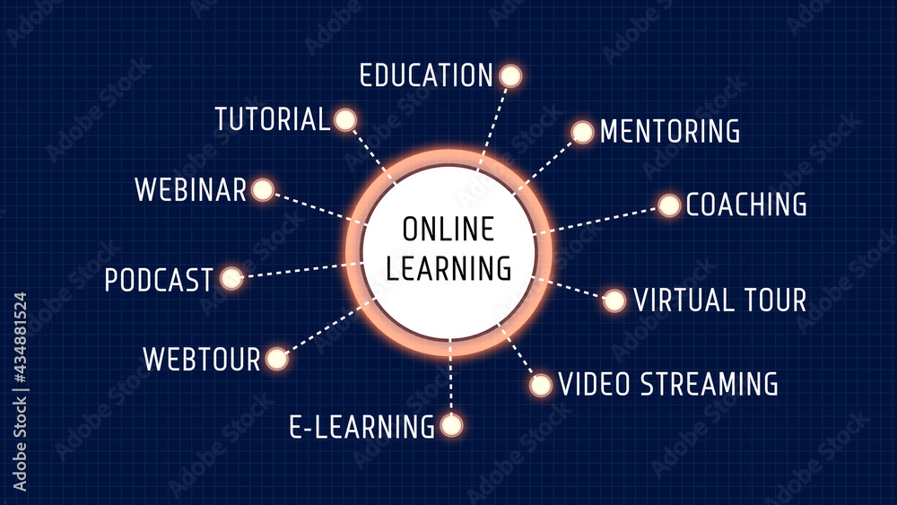 Online Learning Diagram Chart Word list Mind Map Stock Illustration ...