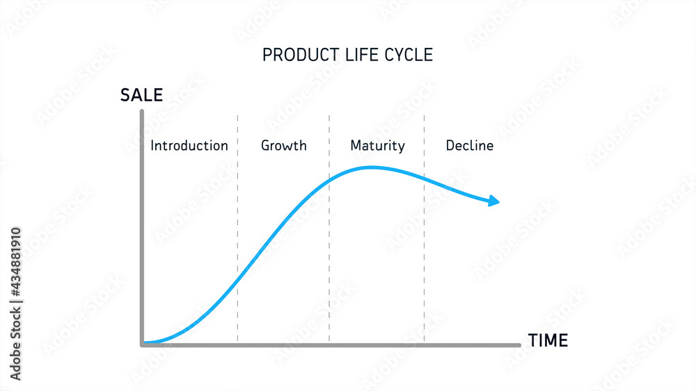 Product Life Cycle Chart Diagram on White Background Stock Illustration ...