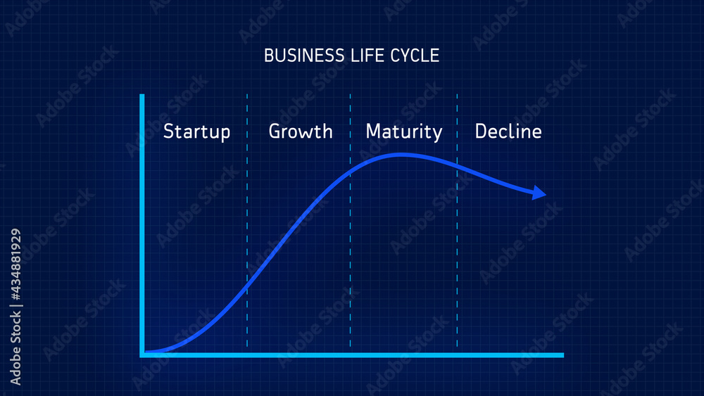 Business Life Cycle Chart Diagram Statistics Illustration Stock ...