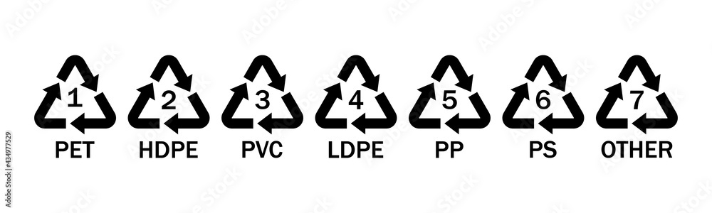Basic Recycling Symbols and Icons.Resycling codes.Vector set recycle ...