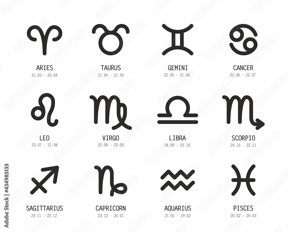 Celestial Signs And Symbols Poster Horoscope, All Zodiac Signs In