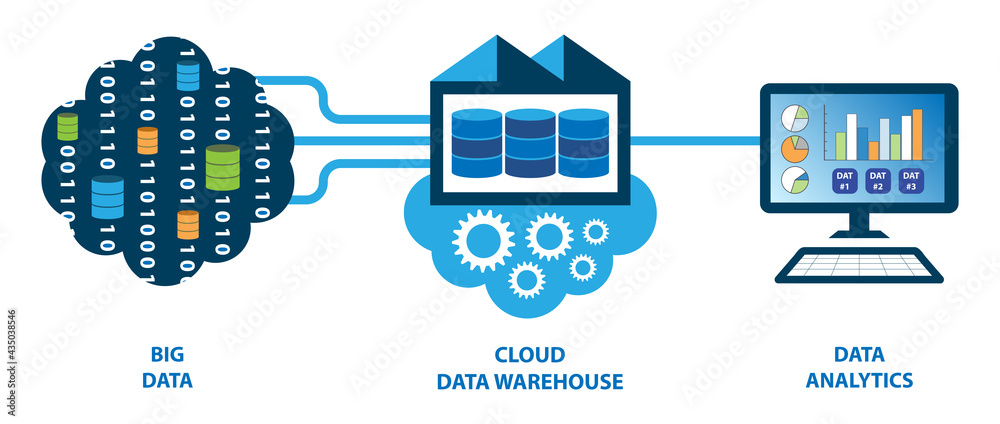 Extracted raw data are transformed and loaded in the cloud data ...