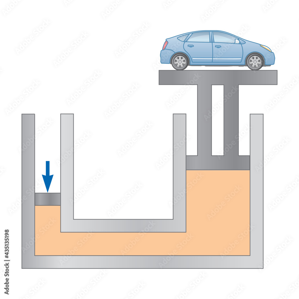 Hydraulics mechanical system vector physics education illustration ...