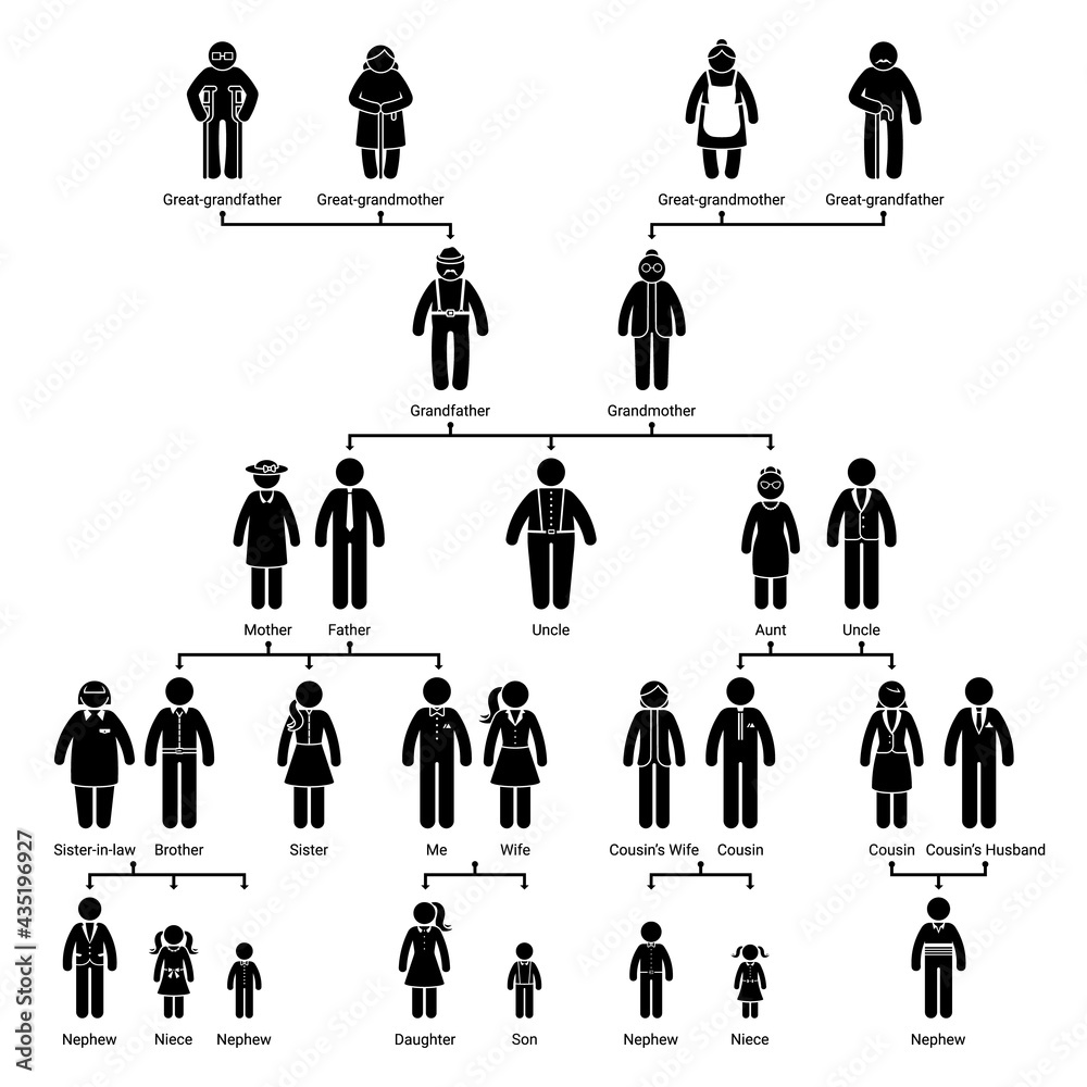 Family tree stick figure people genealogy vector icon set. Stickman ...