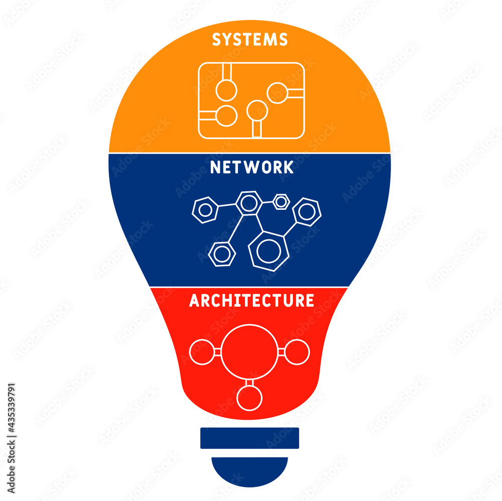 SNA - Systems Network Architecture acronym. business concept background ...