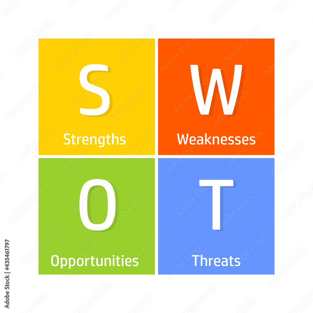 Swot matrix diagram. Clipart image Stock Vector | Adobe Stock