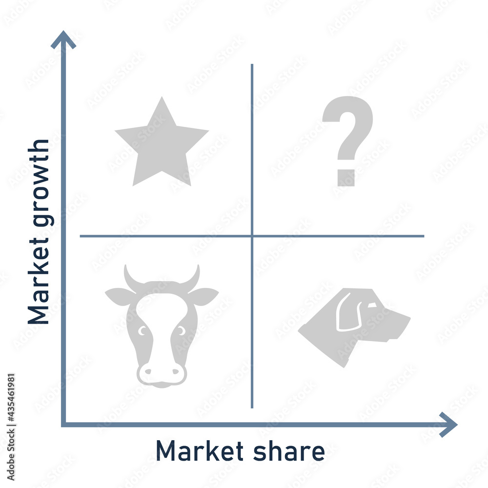 BCG growth matrix diagram. Clipart image Stock Vector | Adobe Stock