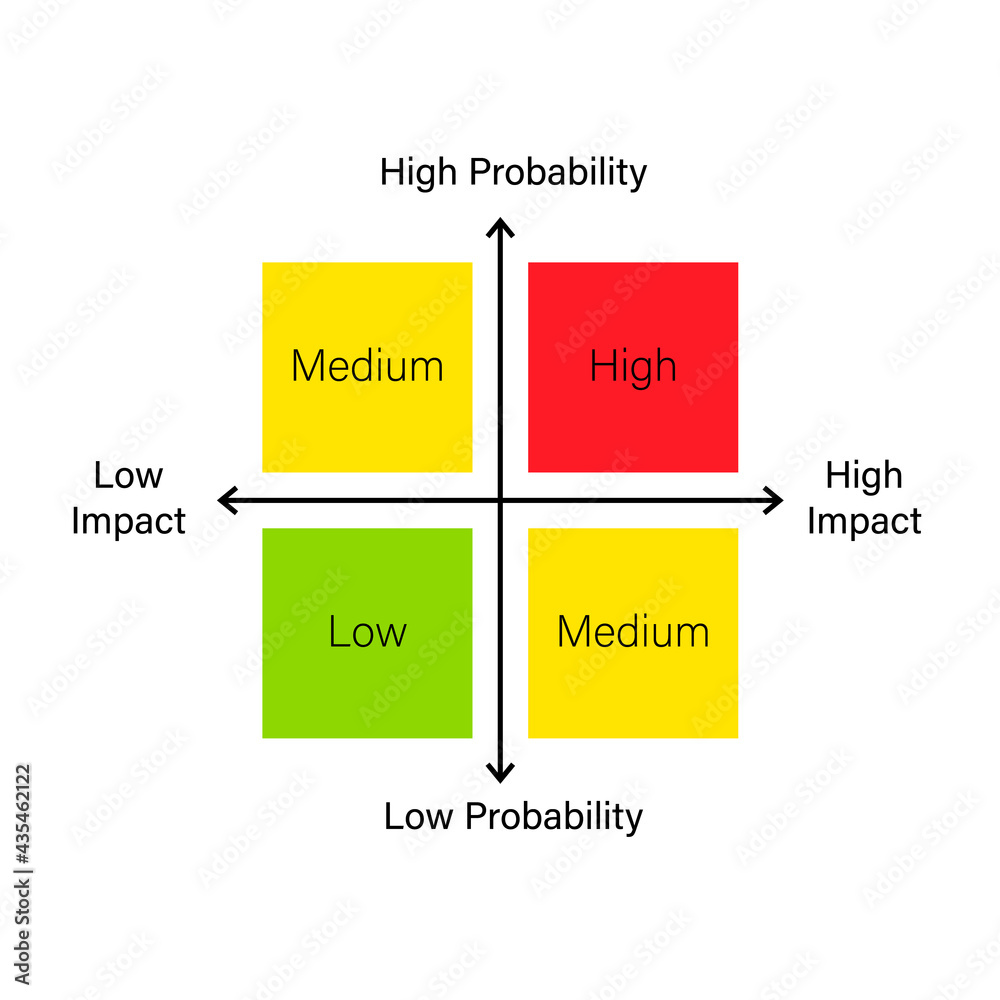 Risk matrix quadrant diagram template. Clipart image isolated on white ...