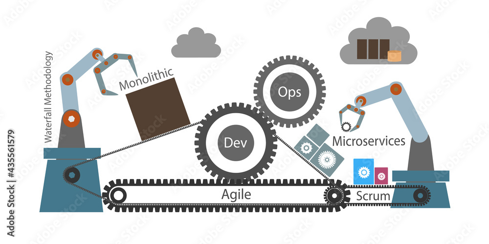 Monolithic application Modernization by building microservices through ...