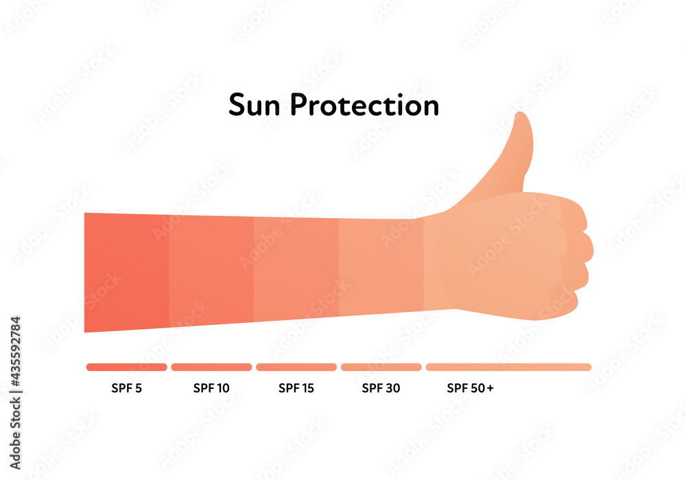 Sun protection infographic. Vector flat illustration. Hand with thumbs ...