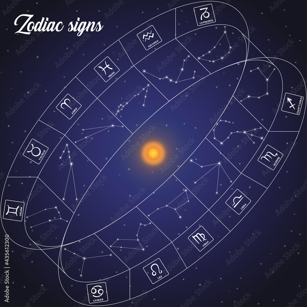 All signs of the zodiac. Symbols and names. Arranged in sequence Stock ...