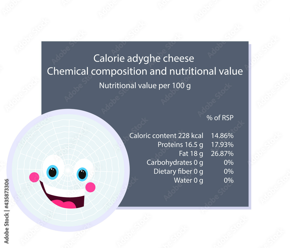 Calorie Chemistry