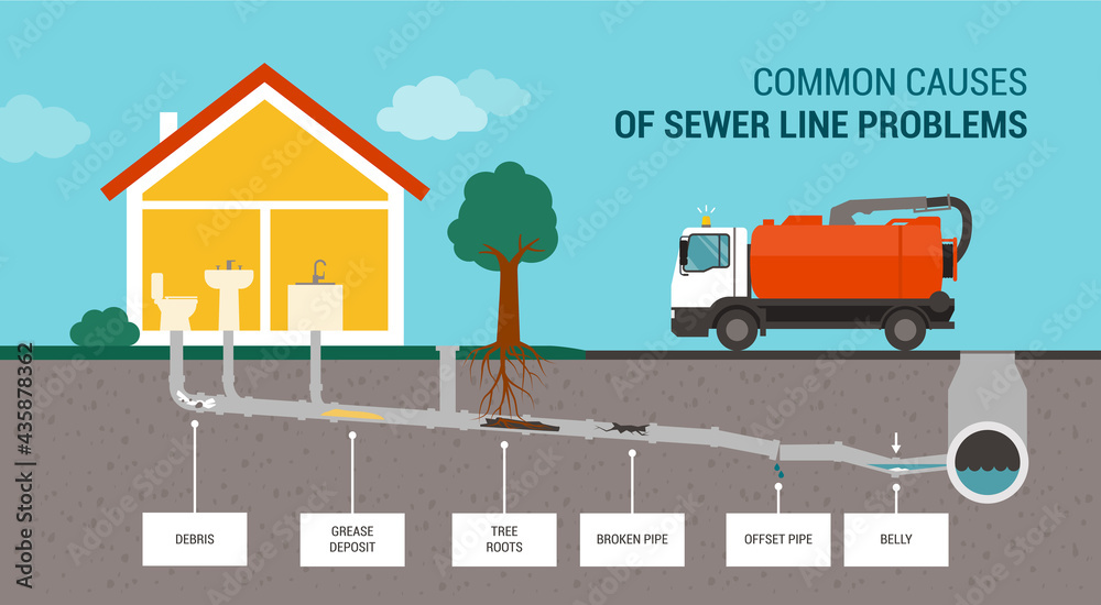 Common causes of sewer line problems Stock Vector | Adobe Stock