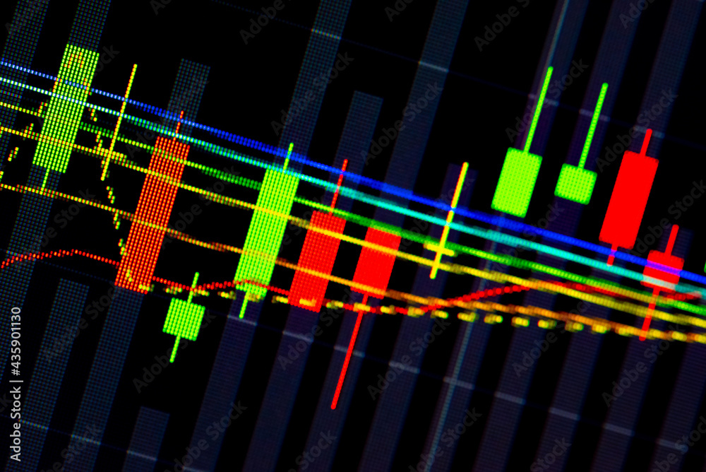 Charts of stock market instruments with various type of indicators and ...